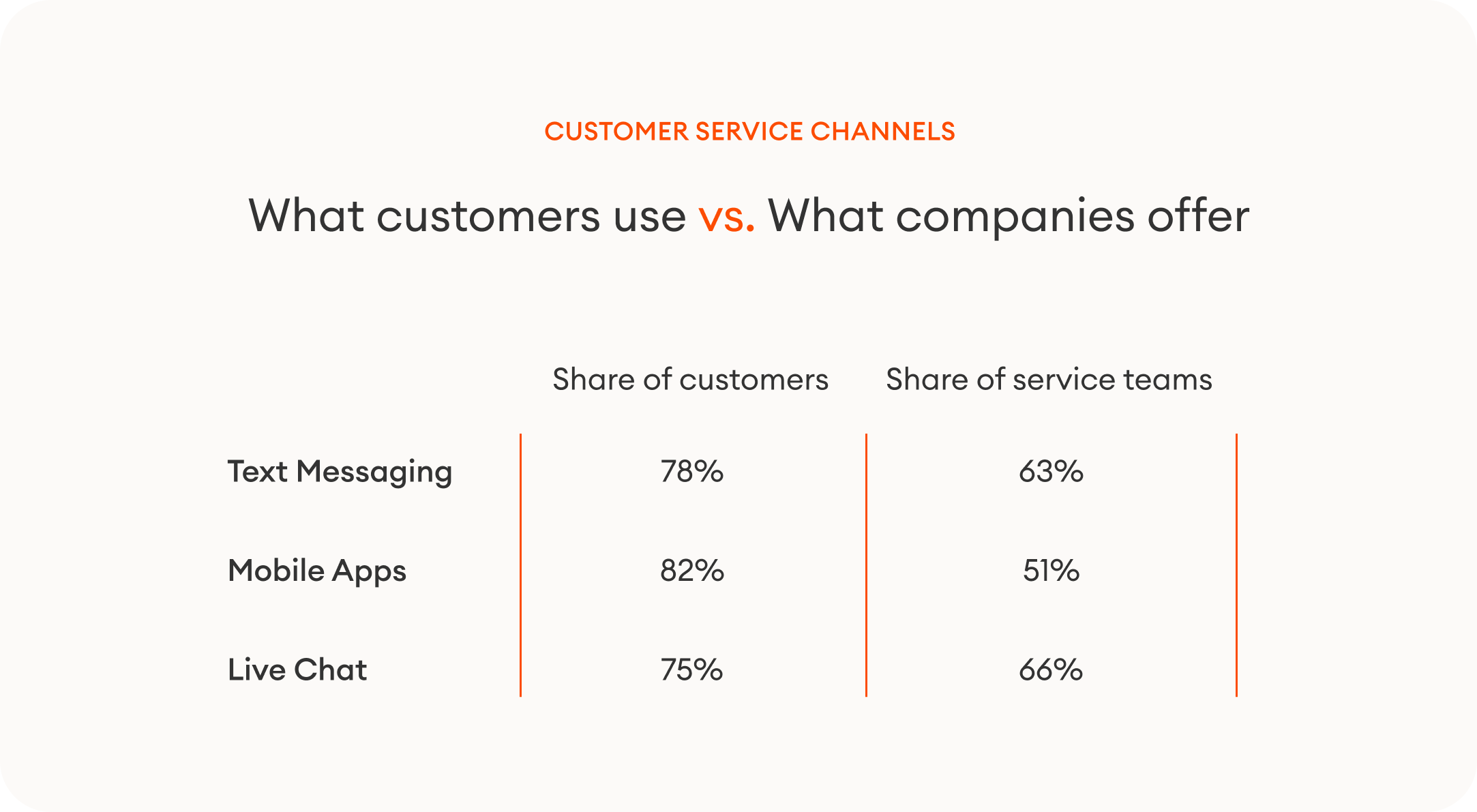 What is Omnichannel Customer Service? [Definition & Tips]