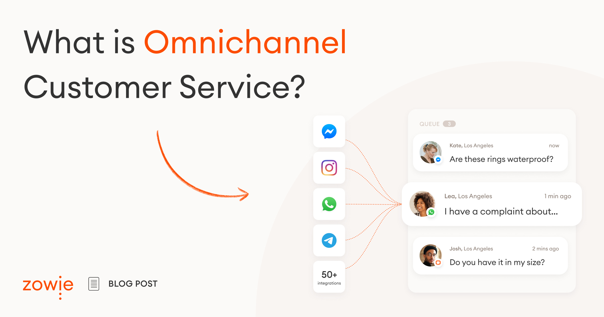 What is Omnichannel Customer Service? [Definition & Tips]