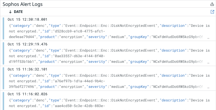 Introducing the RapDev Sophos Integration