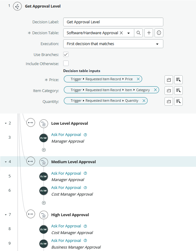 Streamline Complex Decisions with Decision Tables