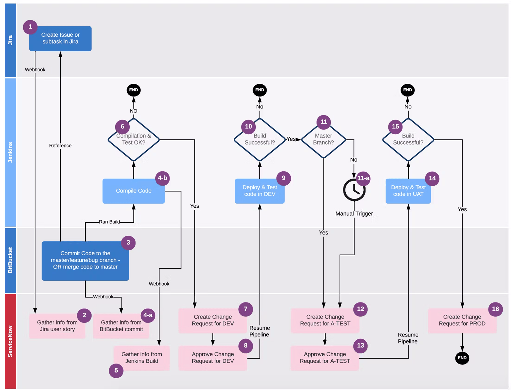 RapDev | Resources Hub