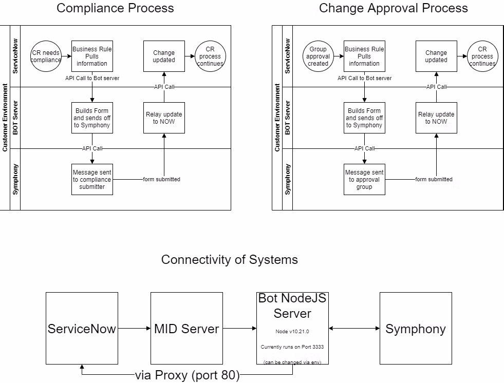 RapDev | Resources Hub
