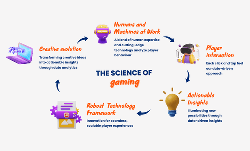 Games24x7 Scientific Gaming Company - Games, Culture & Opportunities