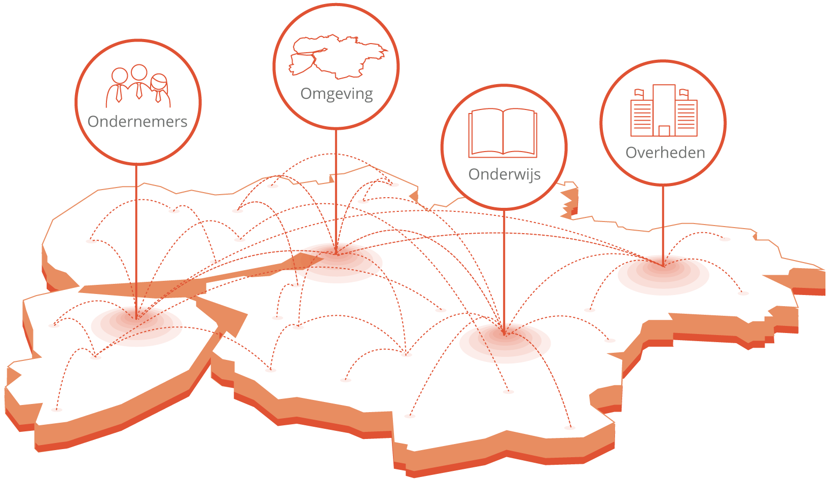 Board Arbeidsmarkt - Regio Zwolle