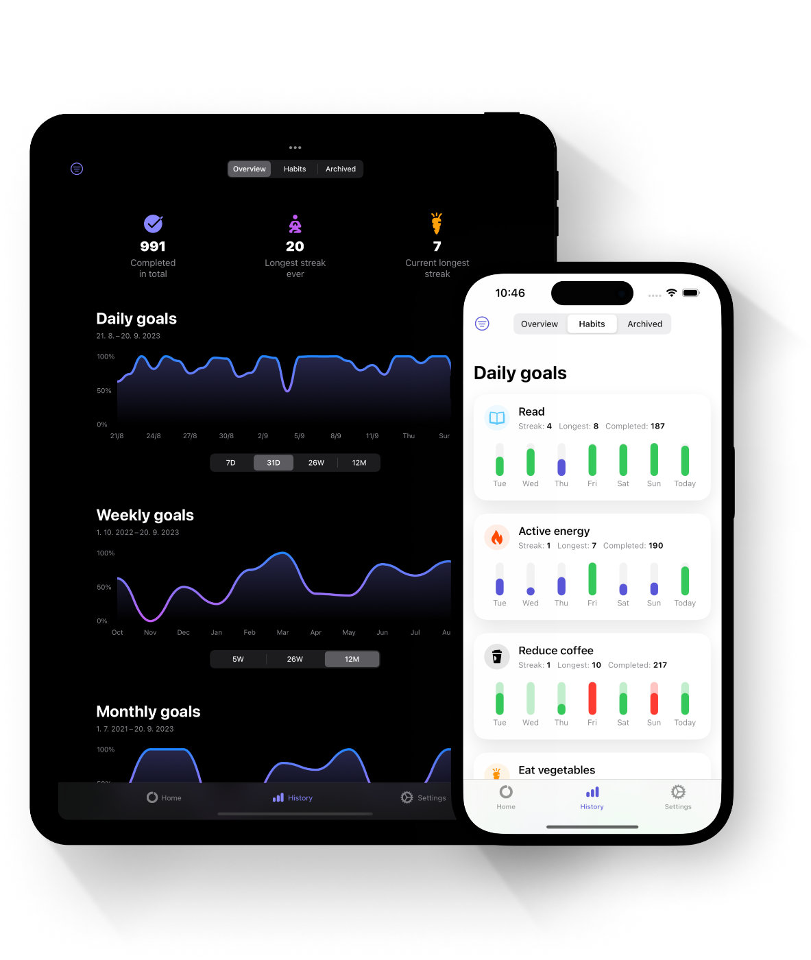 Awesome Habits – Habit tracker for iPhone, iPad, Mac and Apple Watch