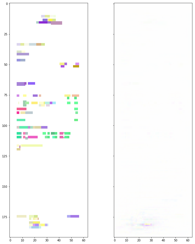 Under the Hood: Visualizing a Convolutional Neural Network | Hypatos
