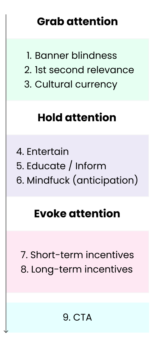 Paintgun - Current Case Study