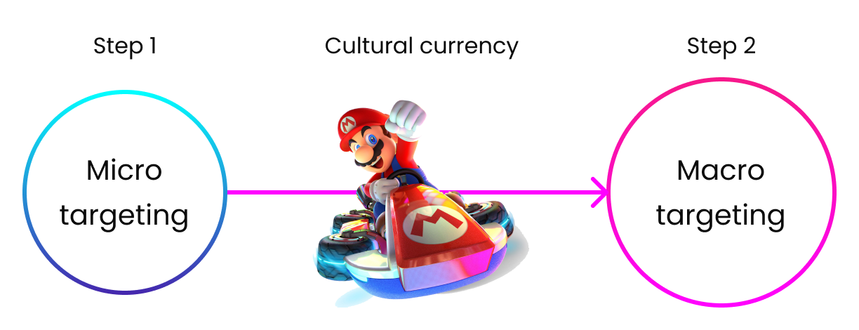 Paintgun - Cleo Case