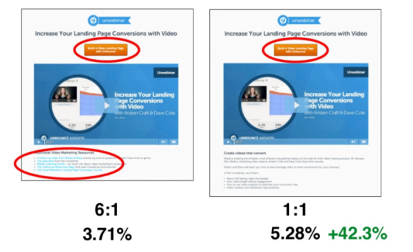 Tips to Improve Facebook Ad Conversions: Long vs Short Copy, Visual ...