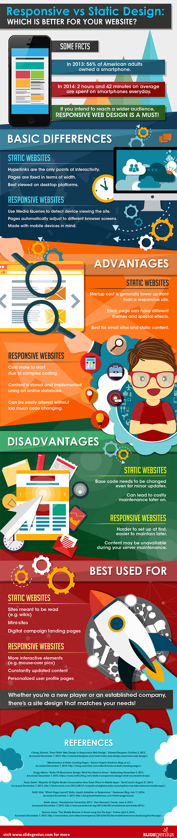 The Importance of Responsive Design for SEO