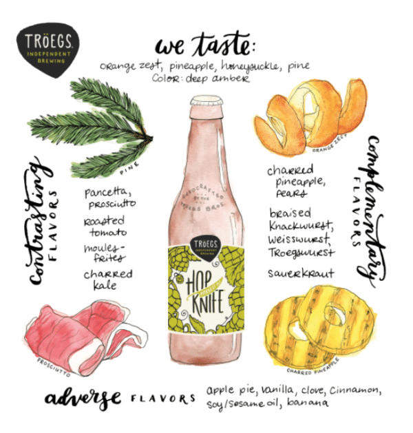 6 Examples of Successful Brewery and Winery Marketing Campaigns