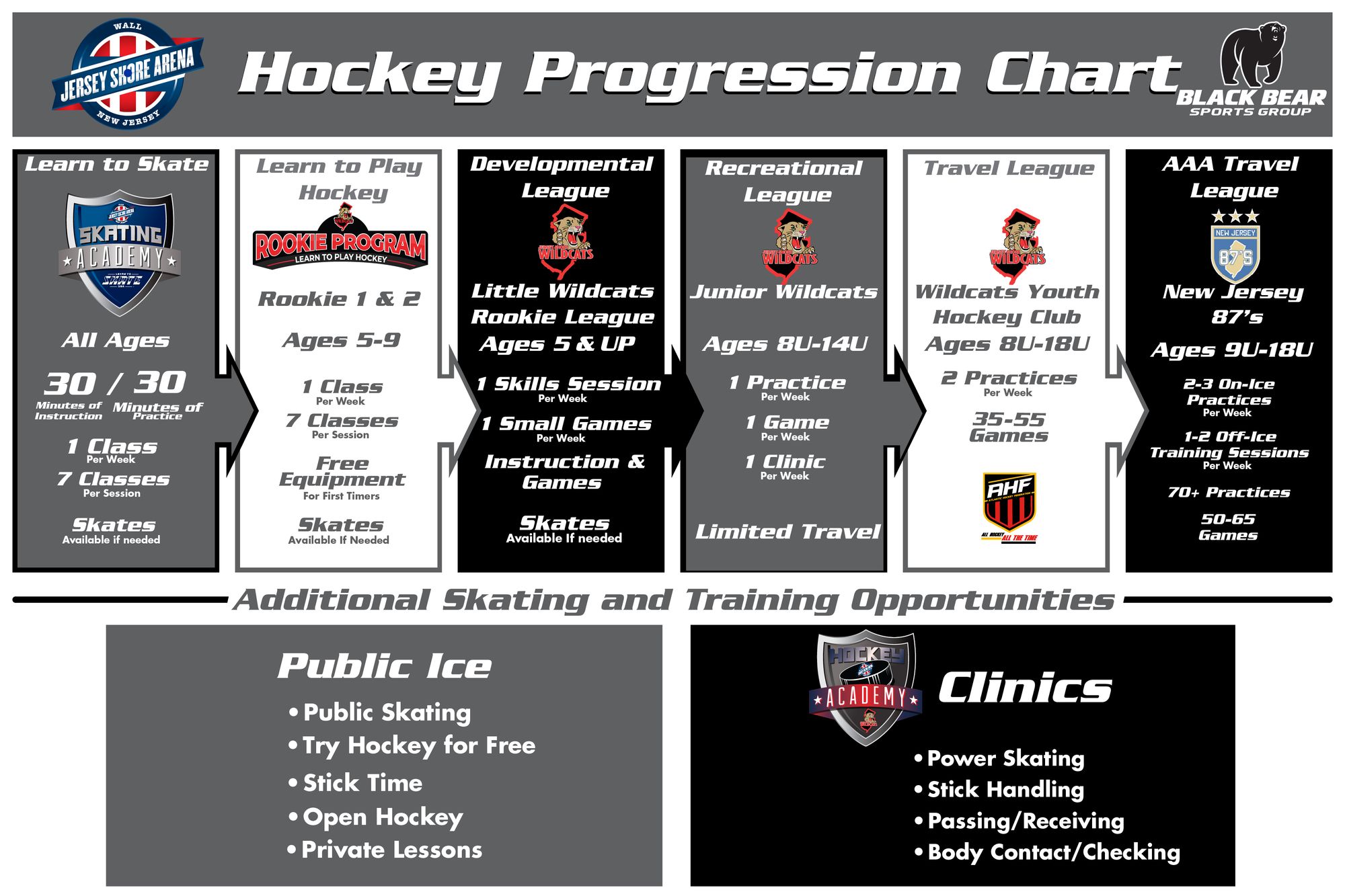 Jersey Shore Arena - Club Information