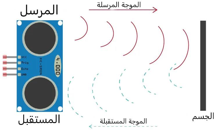 Voltaat Learn Arduino Distance Detector With A Buzzer And Leds