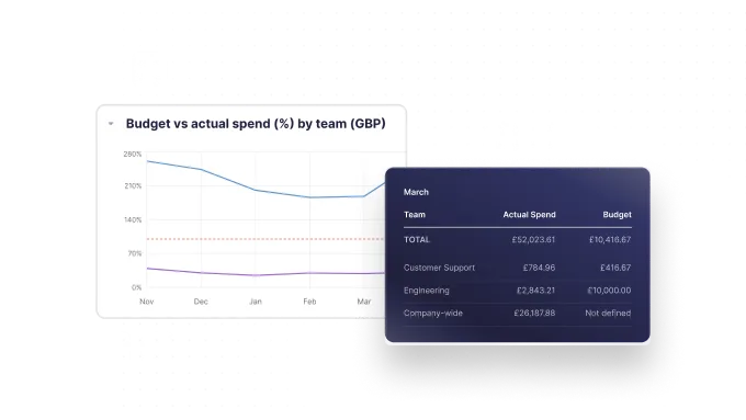 Integrations | Cledara Solutions