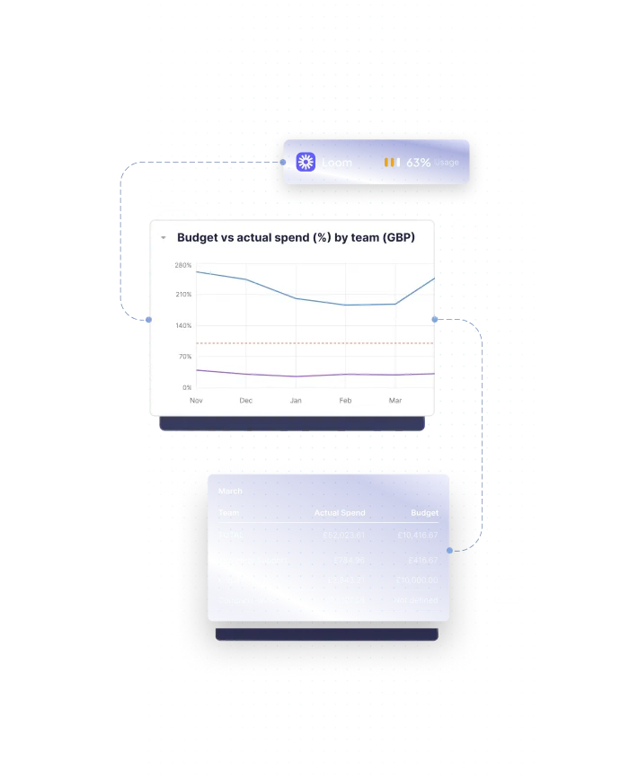 Integrations | Cledara Solutions
