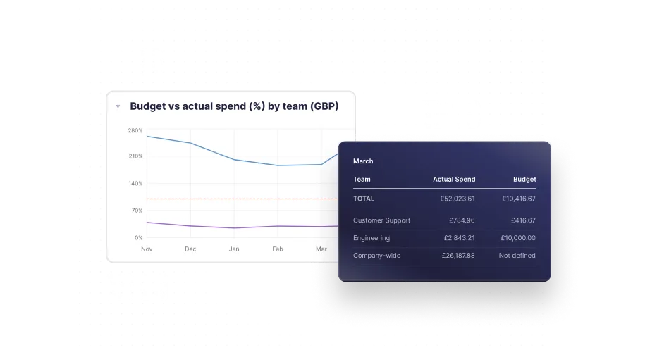 Integrations | Cledara Solutions