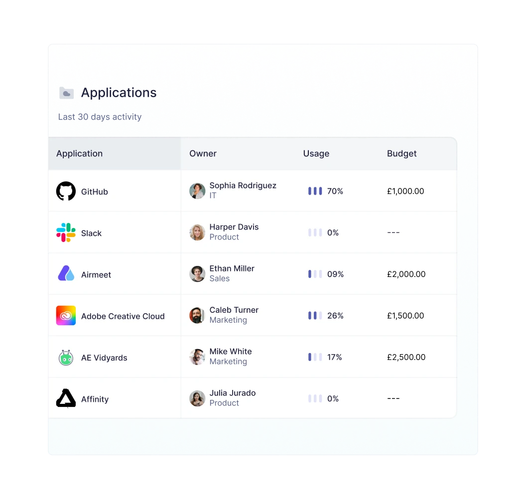 Cledara | The SaaS Subscription Management Tool