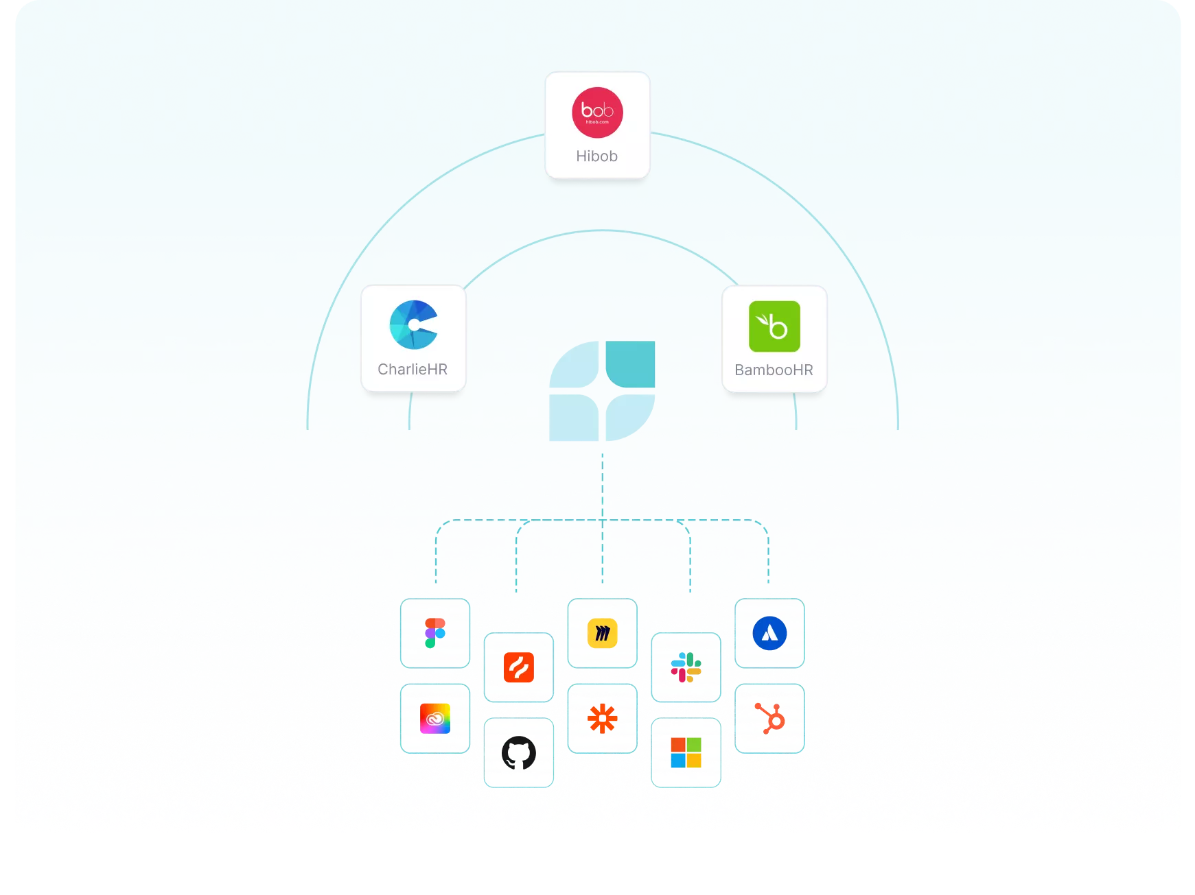 Tech Stack Onboarding & Off-boarding | Cledara Solutions