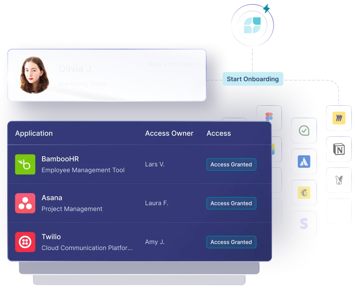 Tech Stack Onboarding & Off-boarding | Cledara Solutions