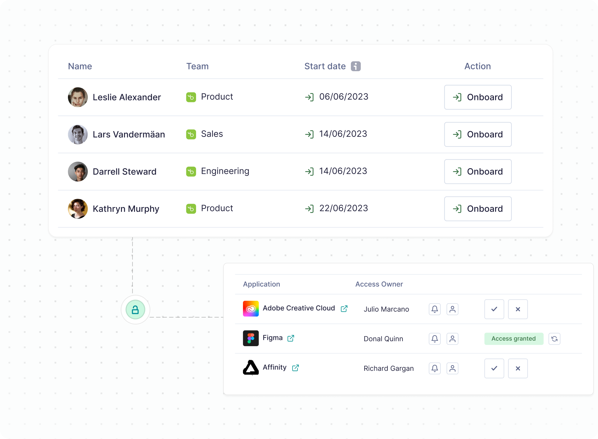 Tech Stack Onboarding & Off-boarding | Cledara Solutions