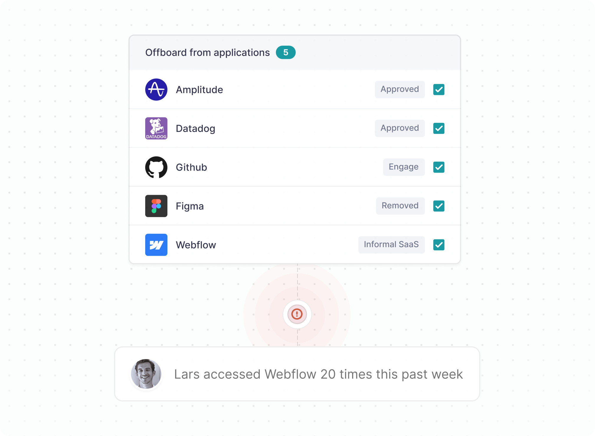 Tech Stack Onboarding & Off-boarding | Cledara Solutions