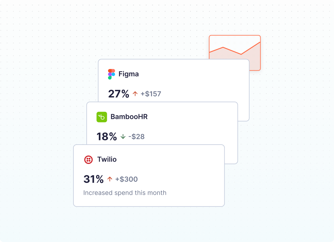 Software Spend Optimization | Cledara Solutions