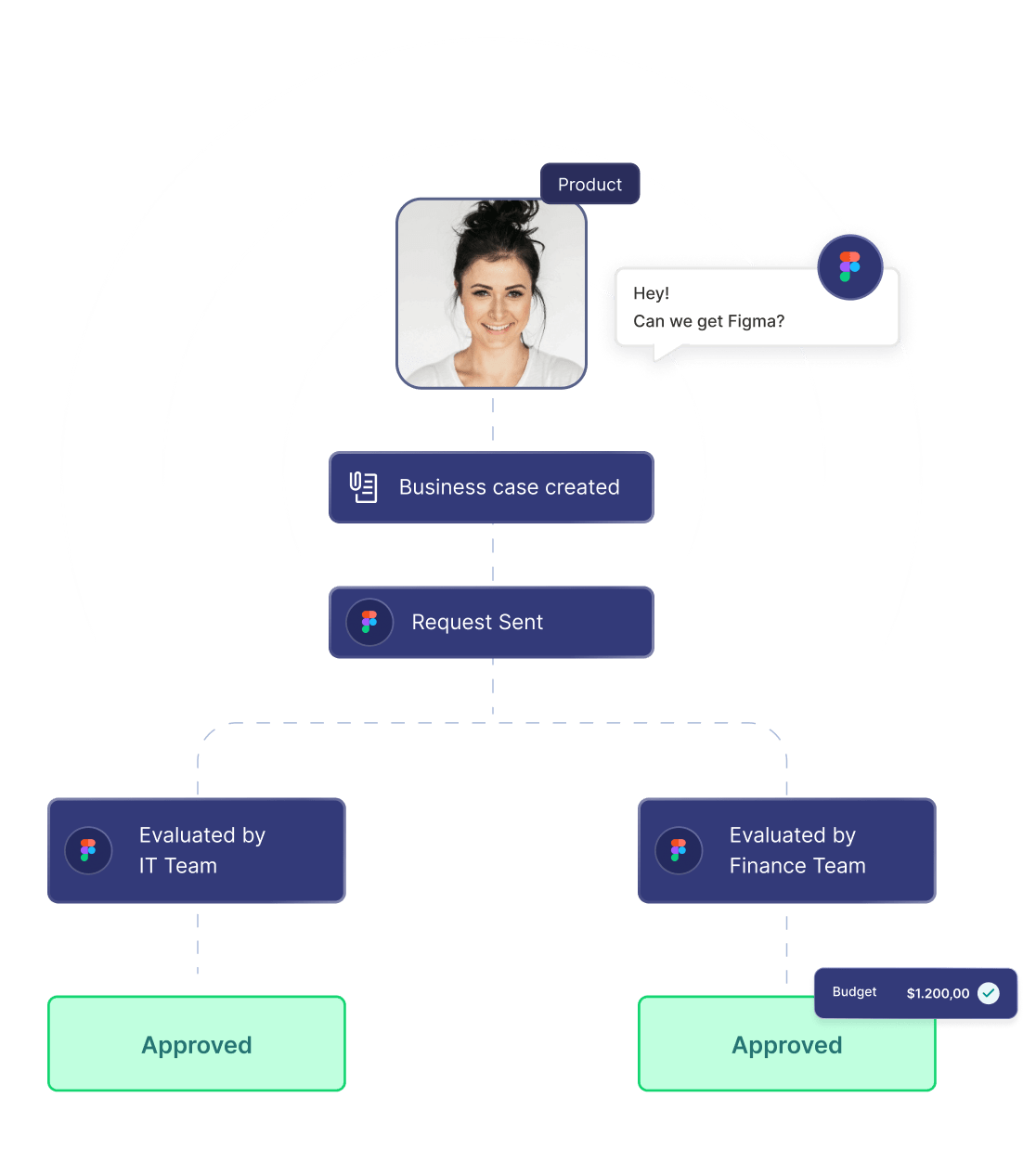 Software Approvals & Purchasing | Cledata Solutions