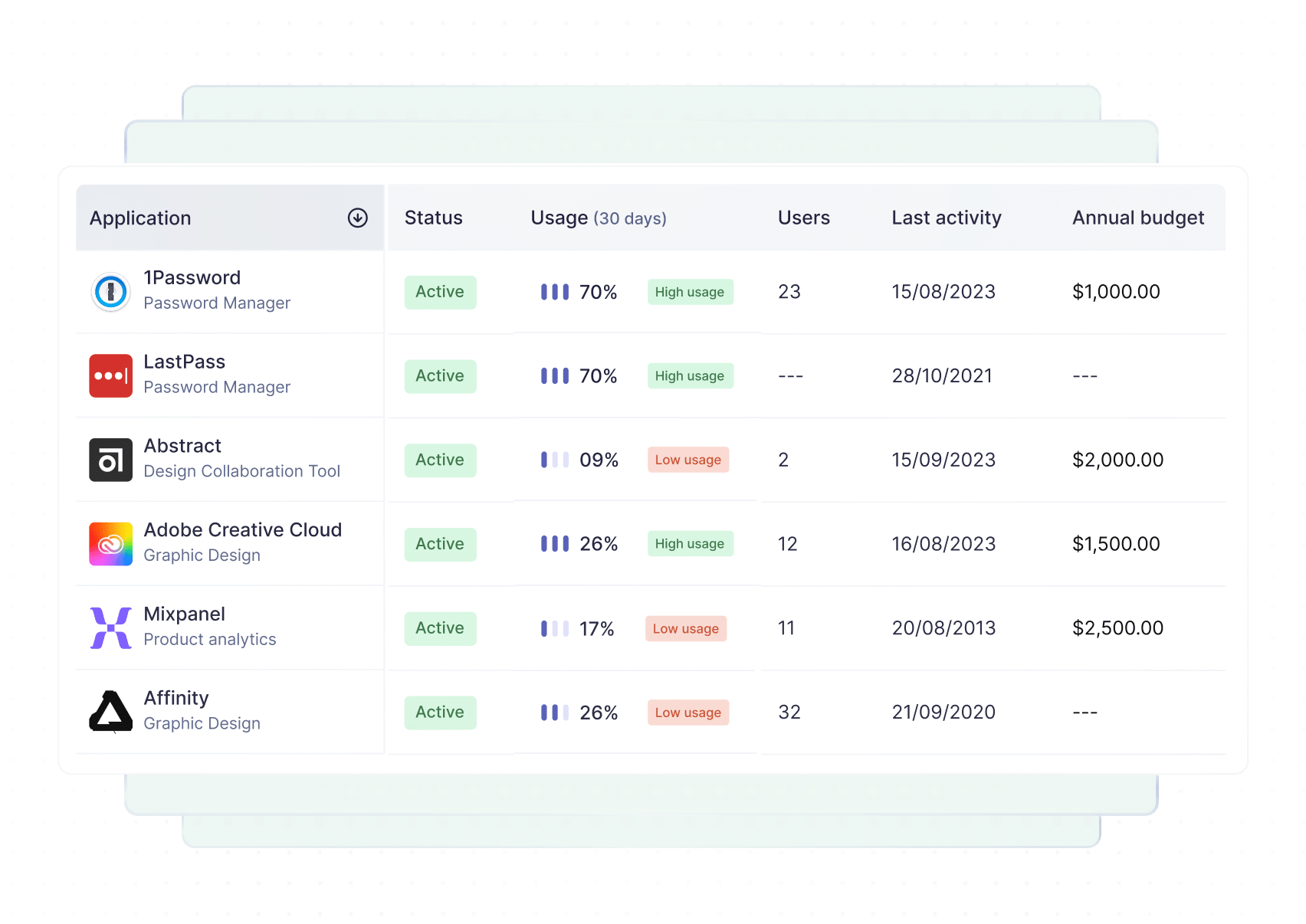 Cledara Engage | Employee Software Usage Tracking Platform | Cledara Solutions