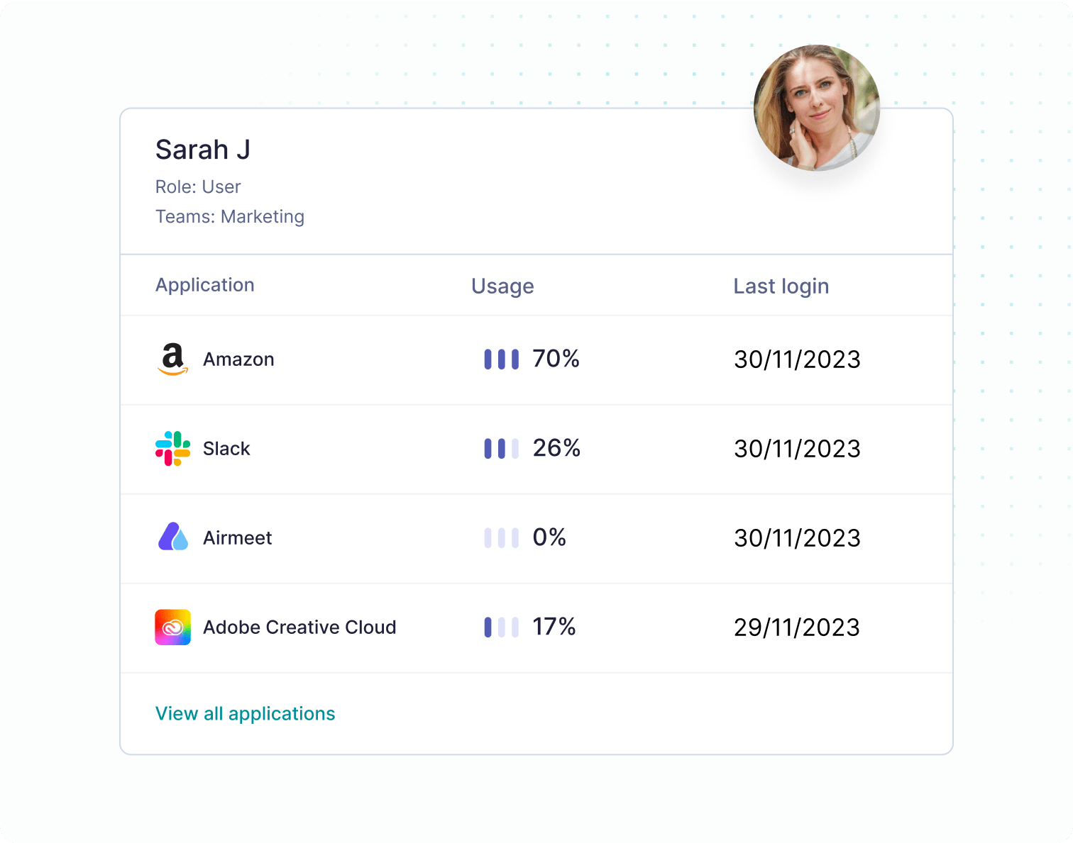 Cledara Engage | Employee Software Usage Tracking Platform | Cledara Solutions