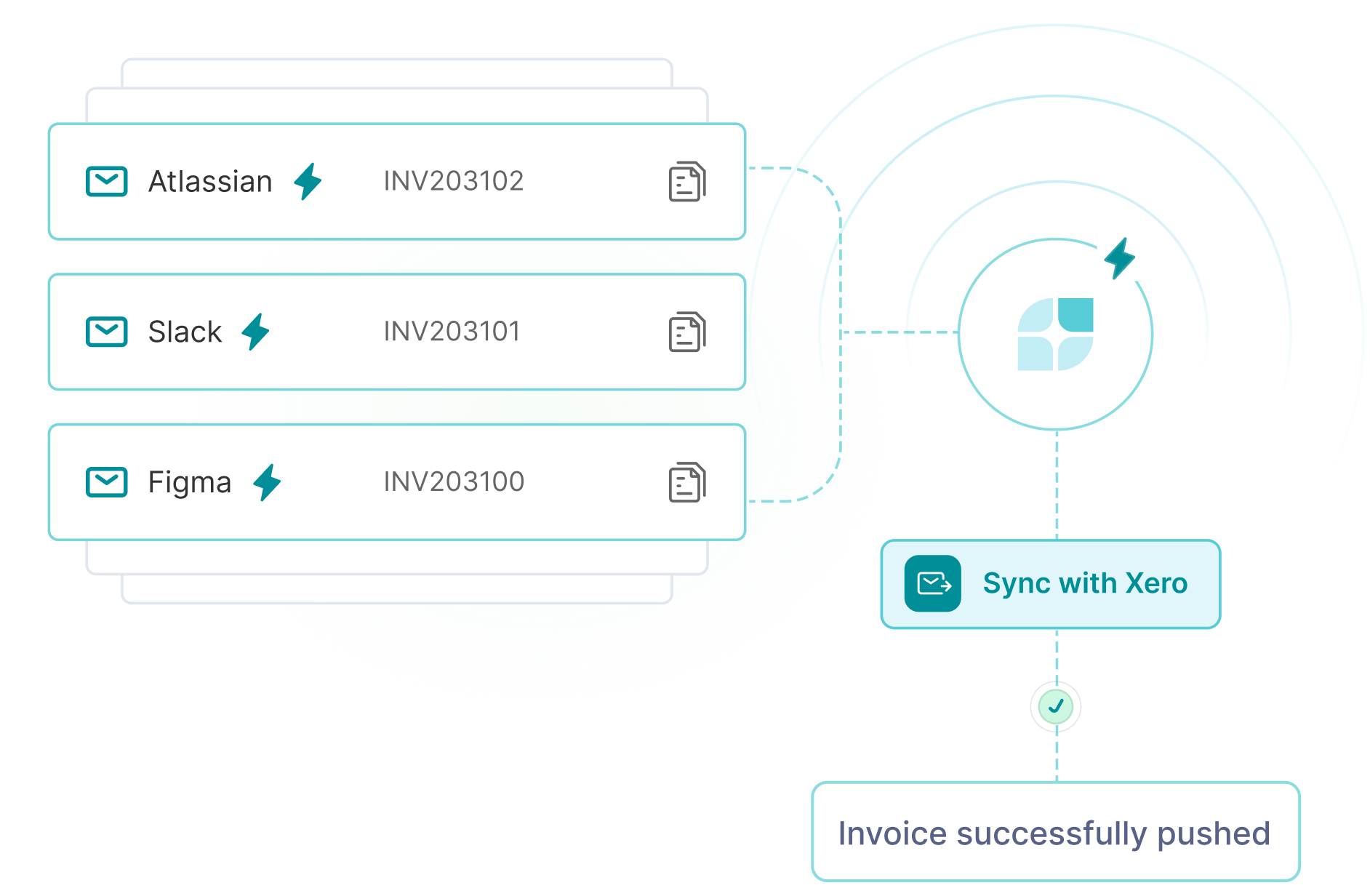 Cledara | The SaaS Subscription Management Tool