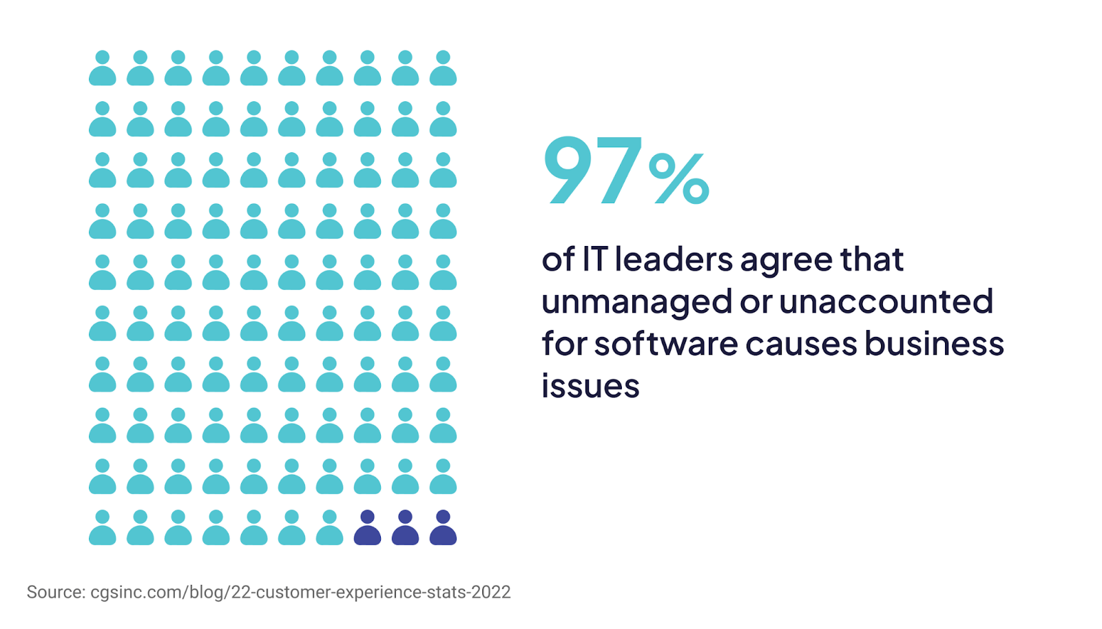 9 Software Management Best Practices to Streamline Your IT | Cledara