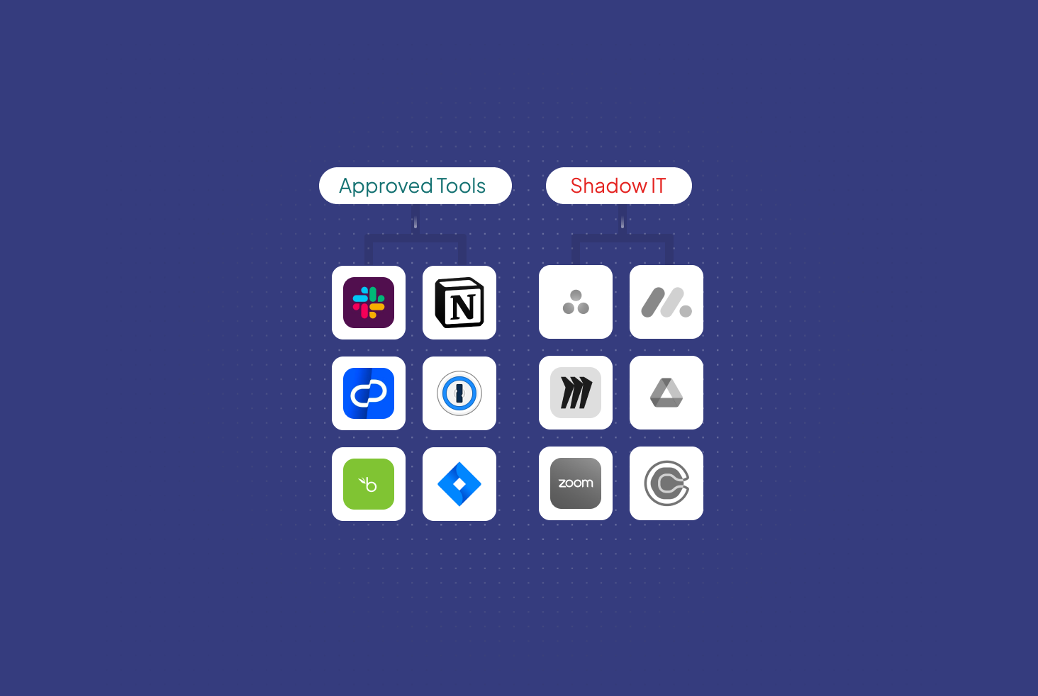 9 Shadow IT Risks (And How to Avoid Them) | Cledara