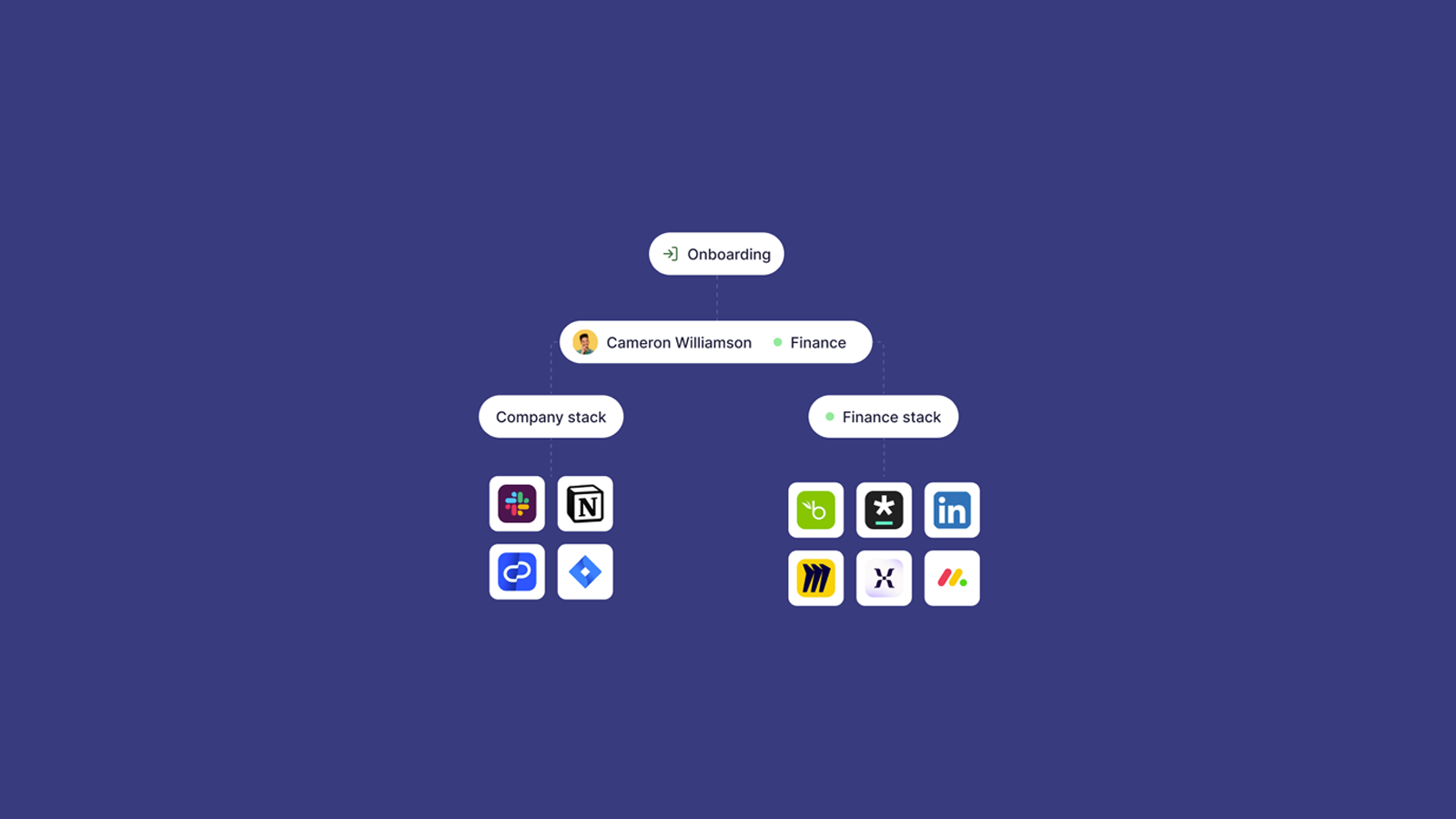 Announcing Onboarding, Your control center for software access | Cledara