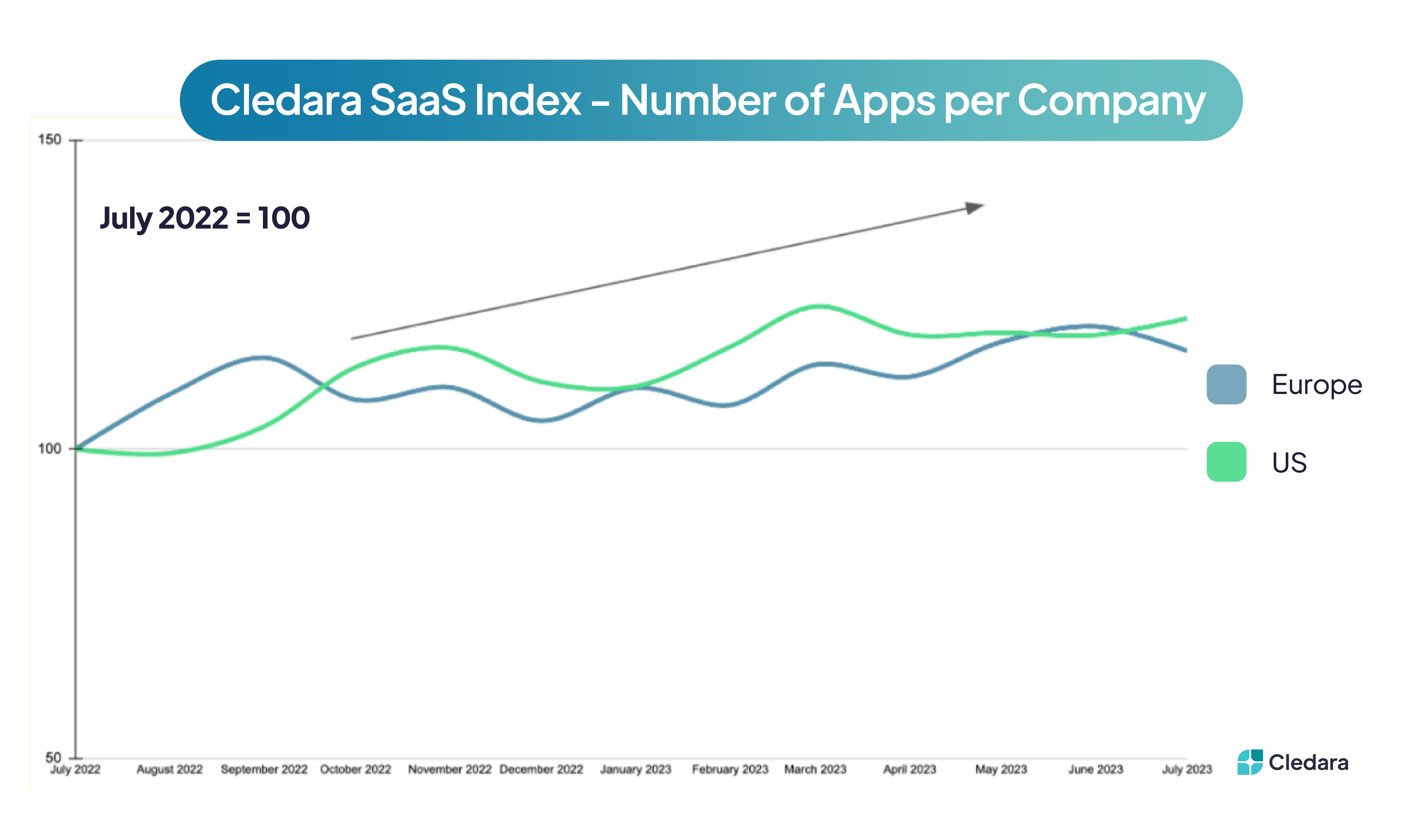 The Complete Guide to Forecasting SaaS Costs for 2024 | Cledara
