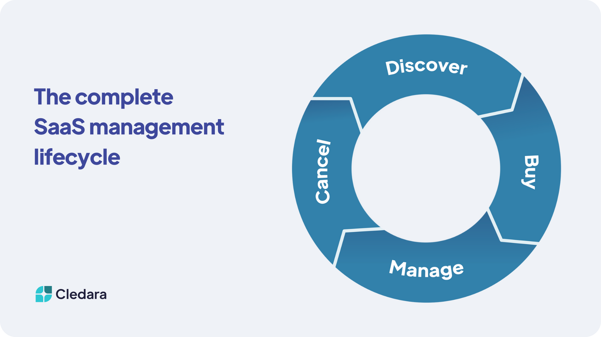 The Complete Guide to Forecasting SaaS Costs for 2024 | Cledara