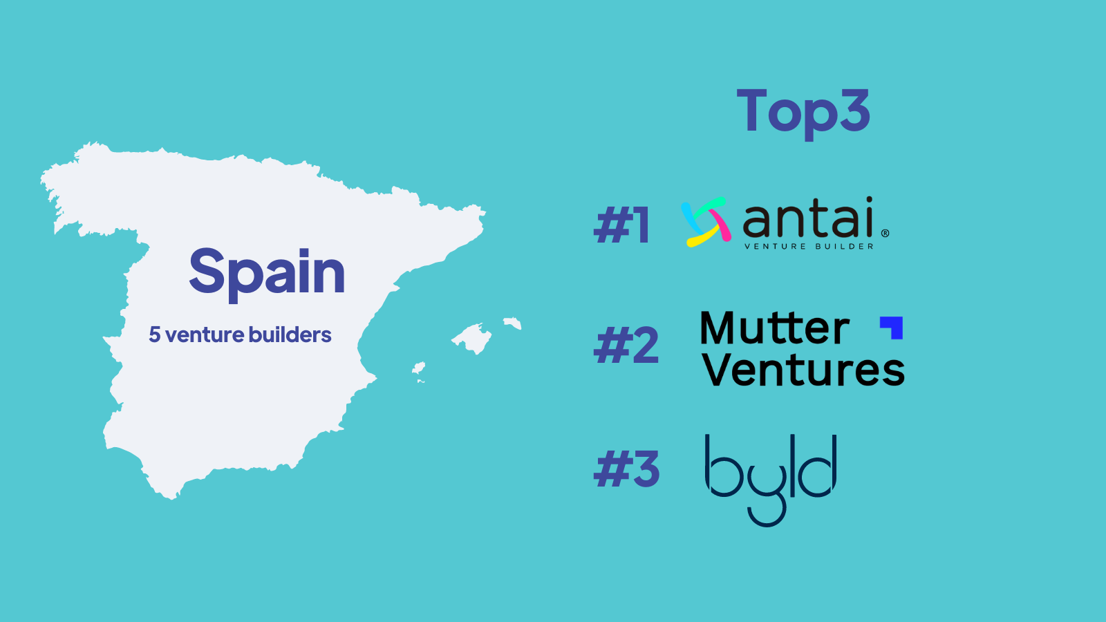 The Top 50 Venture Builders in Europe | Cledara