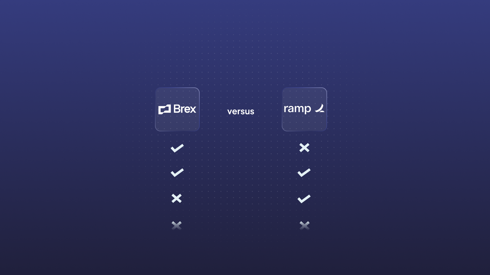 Ramp vs Brex: A Comprehensive Analysis | Cledara