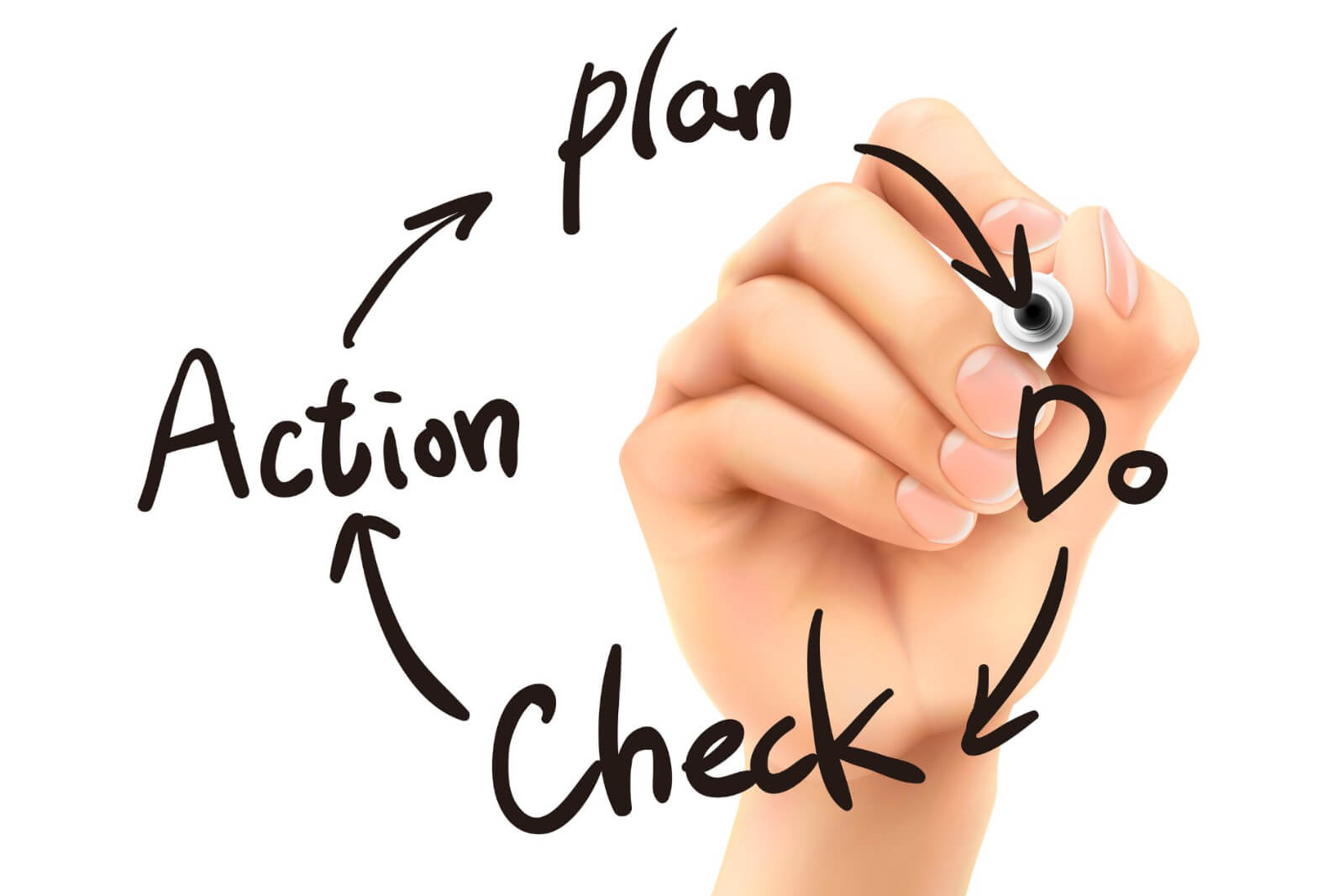 A How-To Guide To New Process Implementation | Integr8