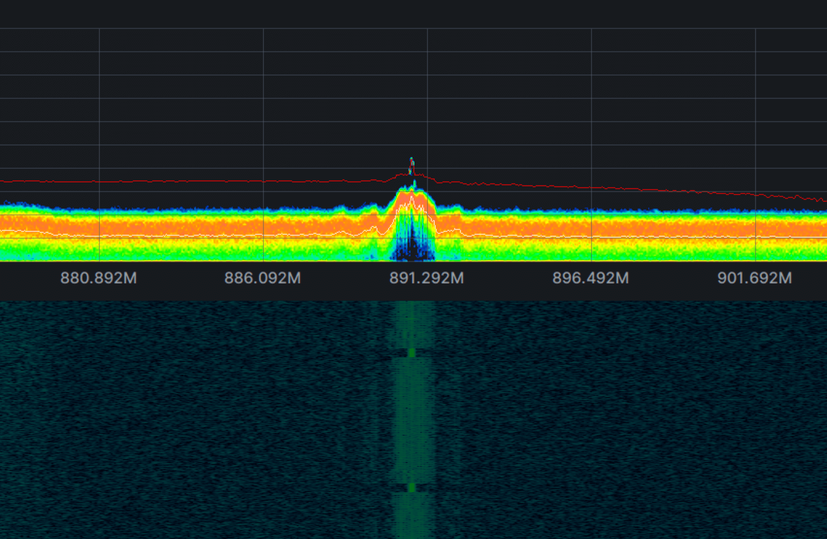 Dark Compass - Next Generation Signal Finding
