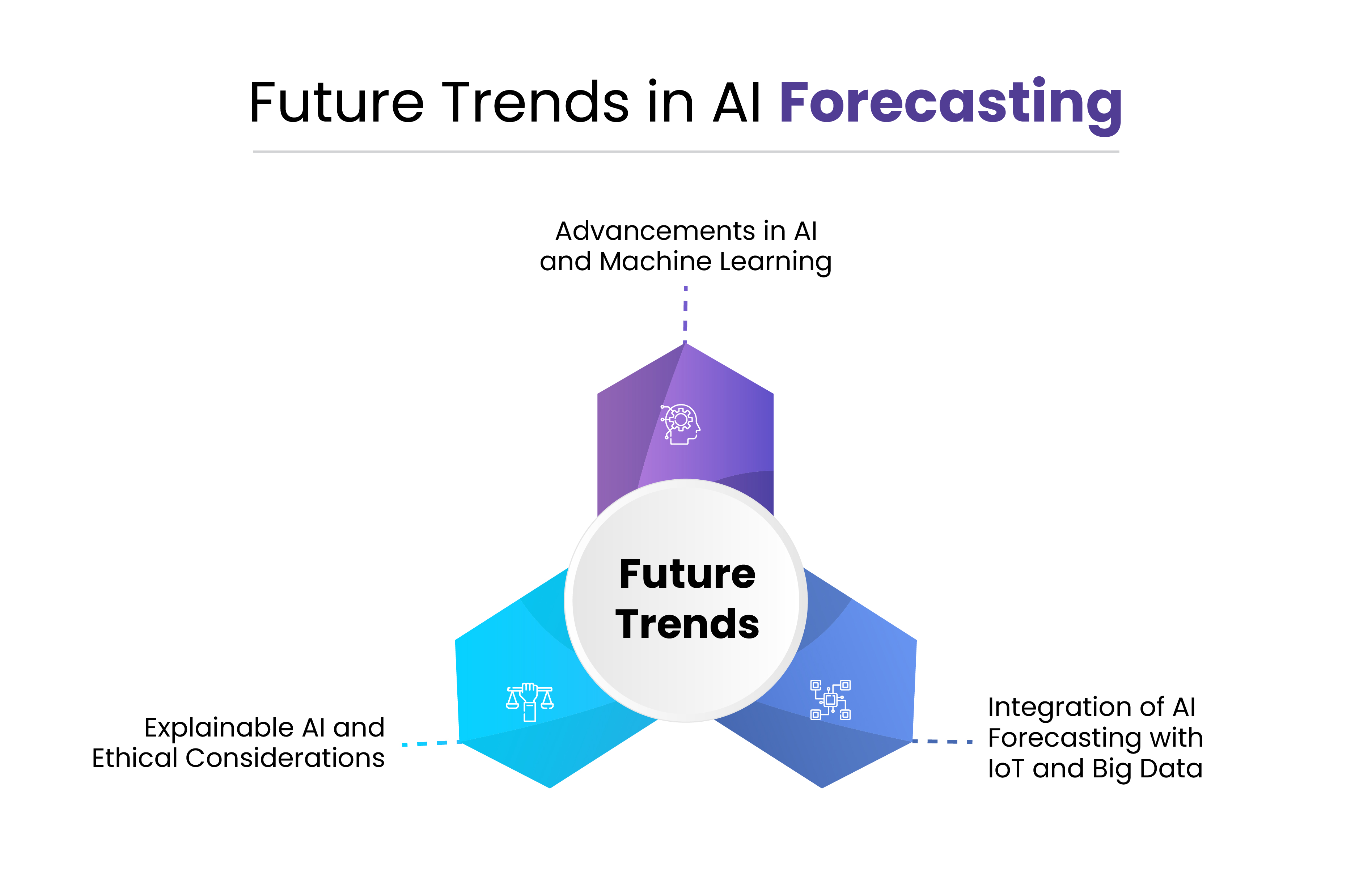 Cogent | Blog | Shaping the Future: The Business Impacts of AI Forecasting