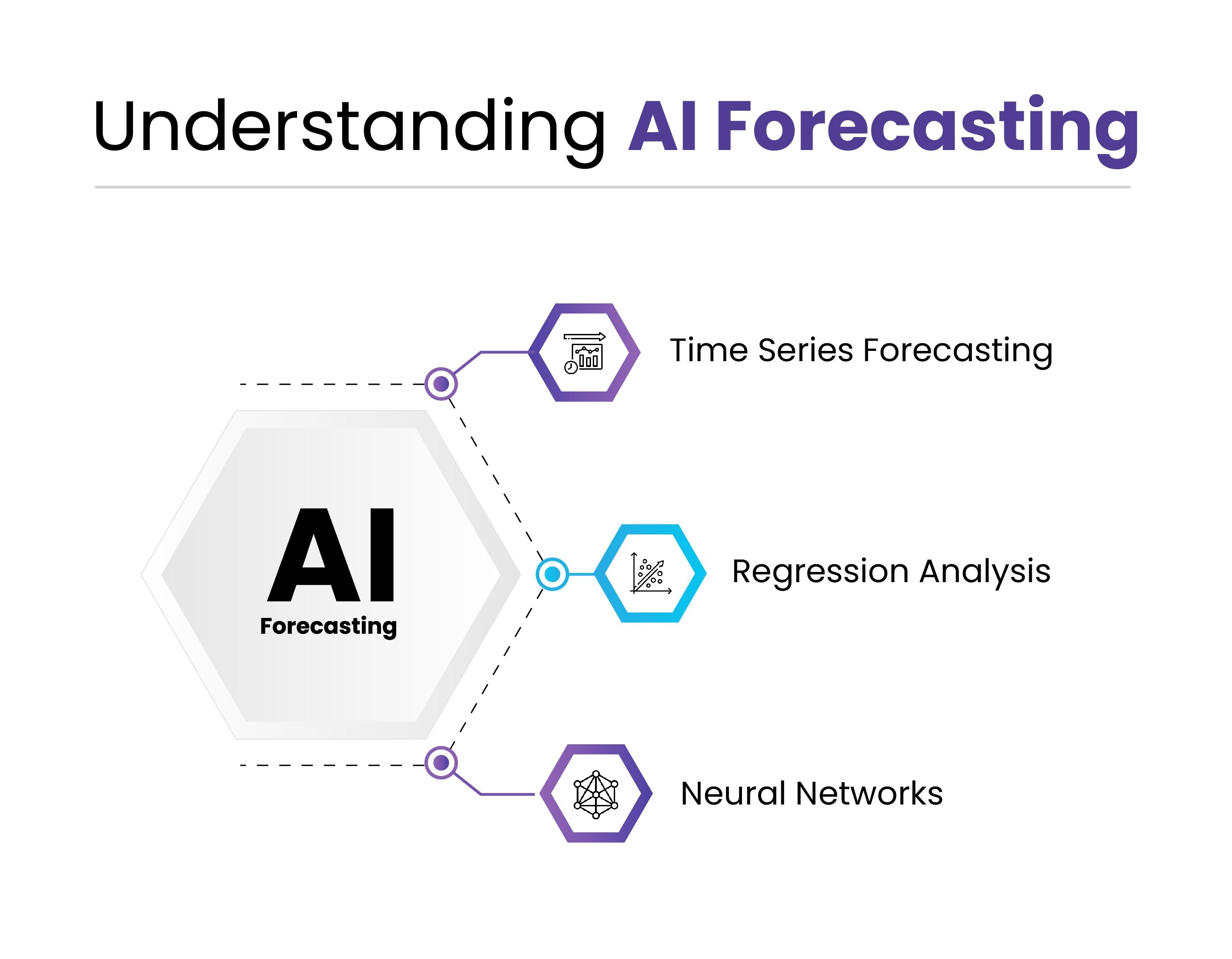 Cogent | Blog | Shaping the Future: The Business Impacts of AI Forecasting
