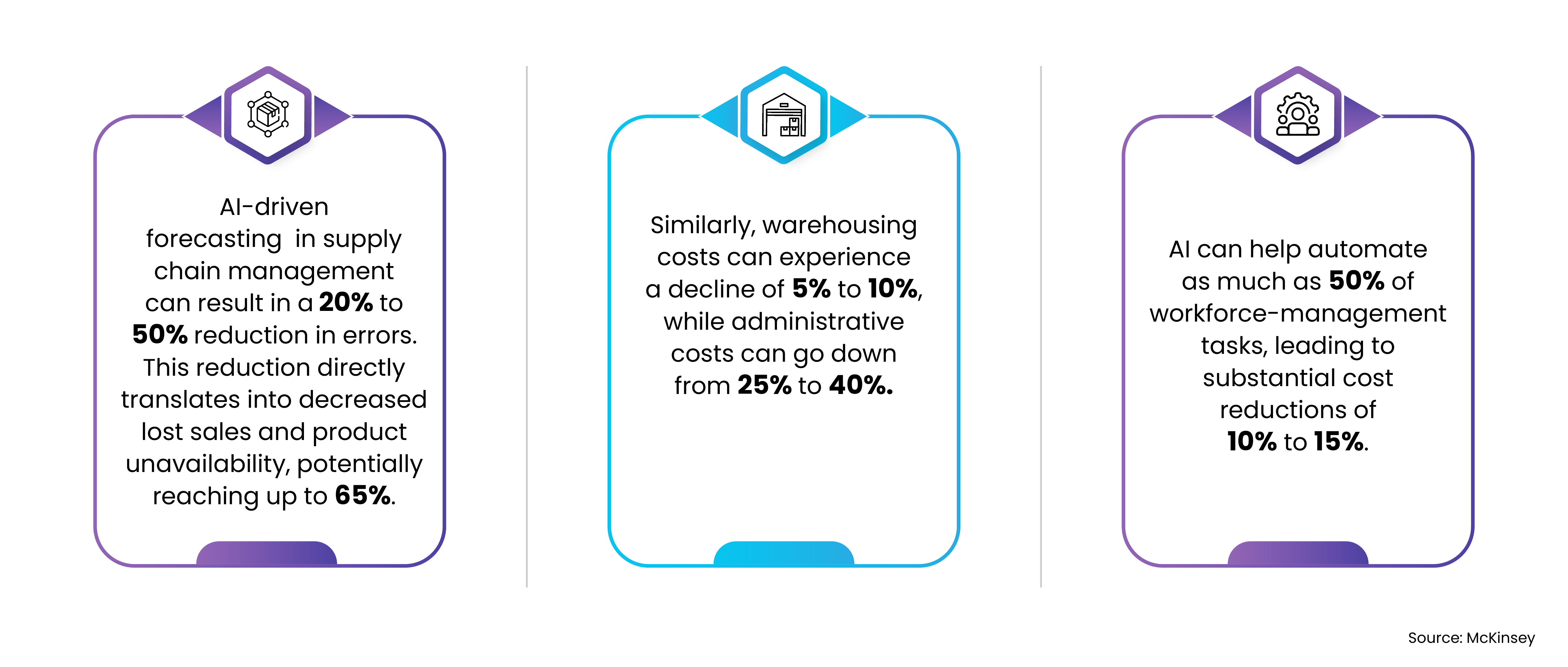 Cogent | Blog | Shaping the Future: The Business Impacts of AI Forecasting