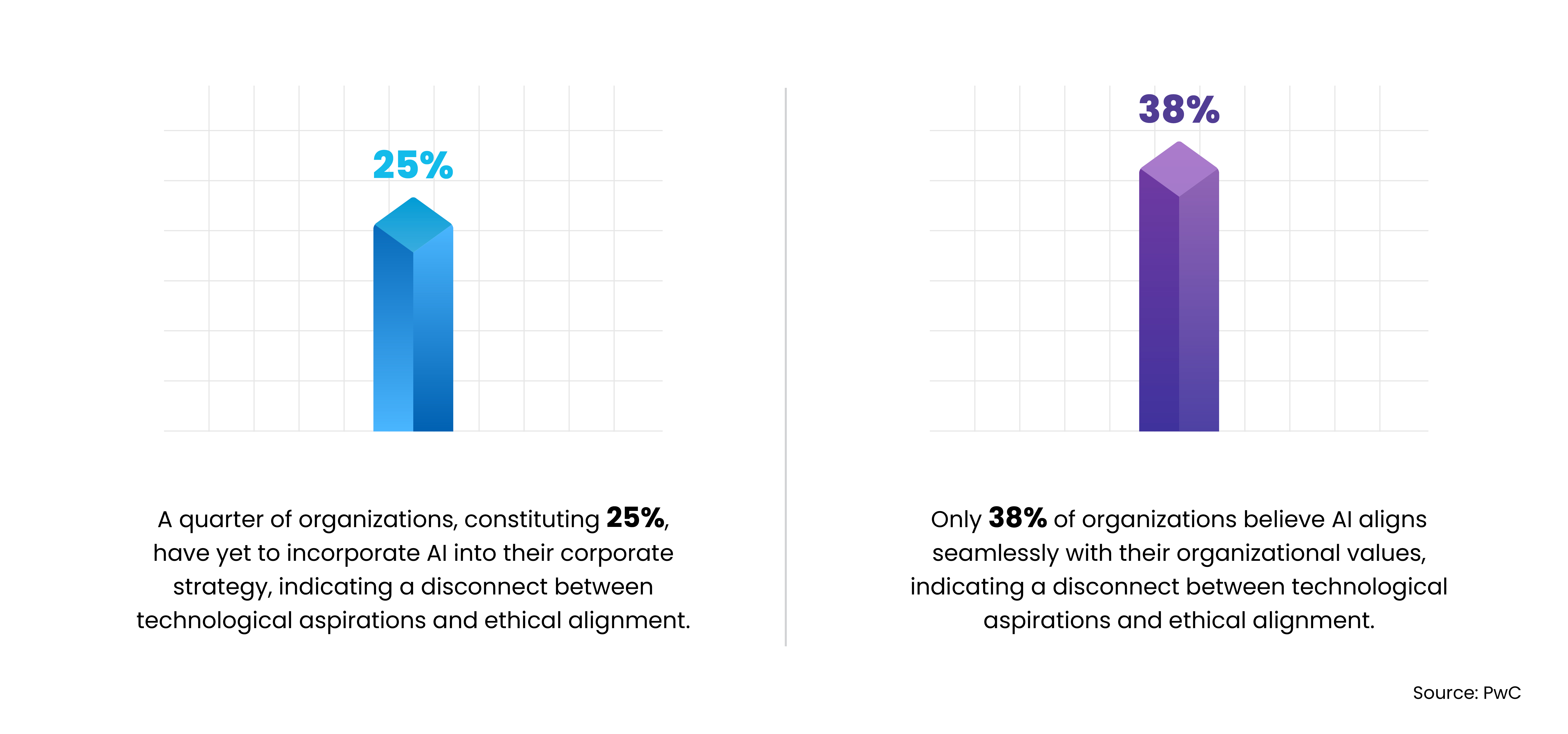 Cogent | Blog | 9 Ethical AI Principles For Organizations To Follow