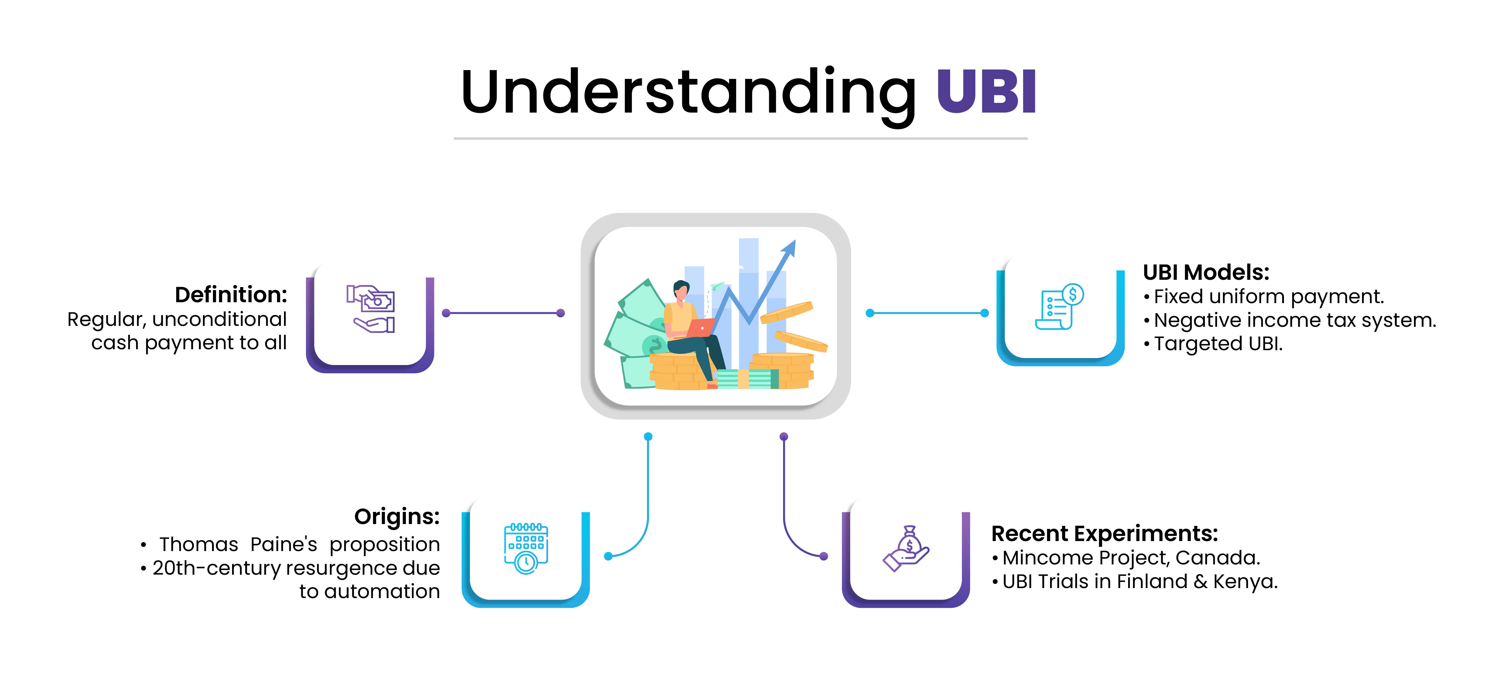 Cogent | Blog | Universal Basic Income And The Future Of Work