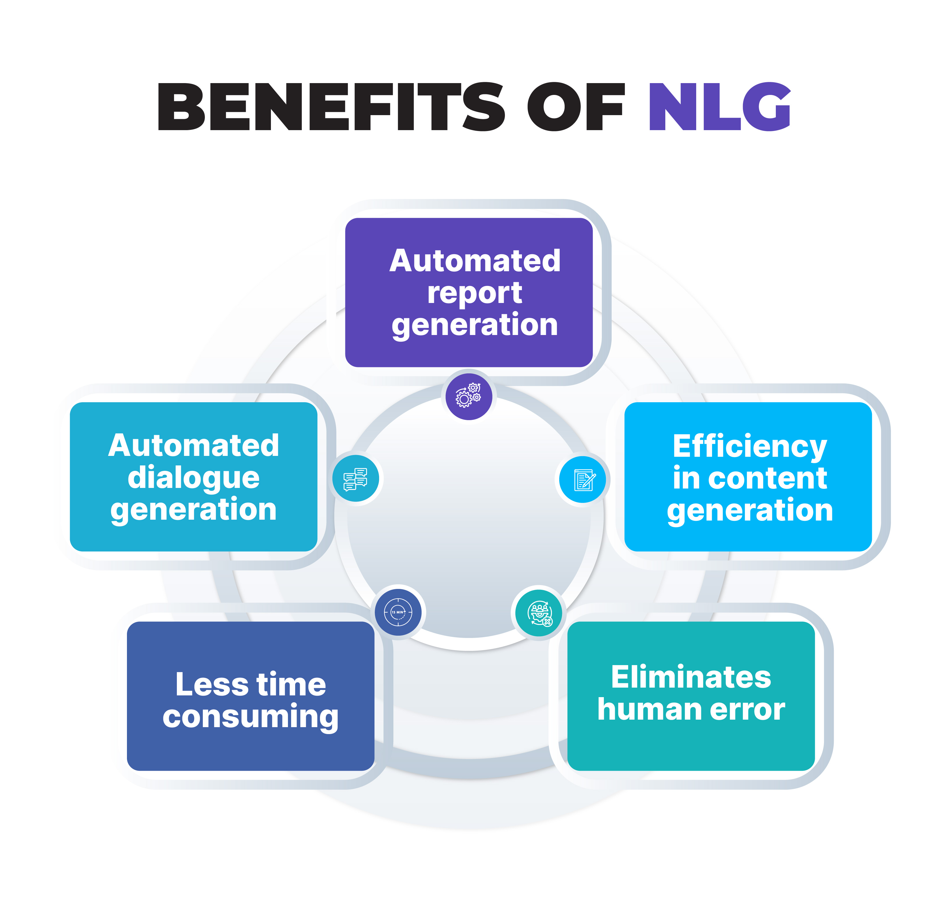 Cogent | Blog | What is NLG?
