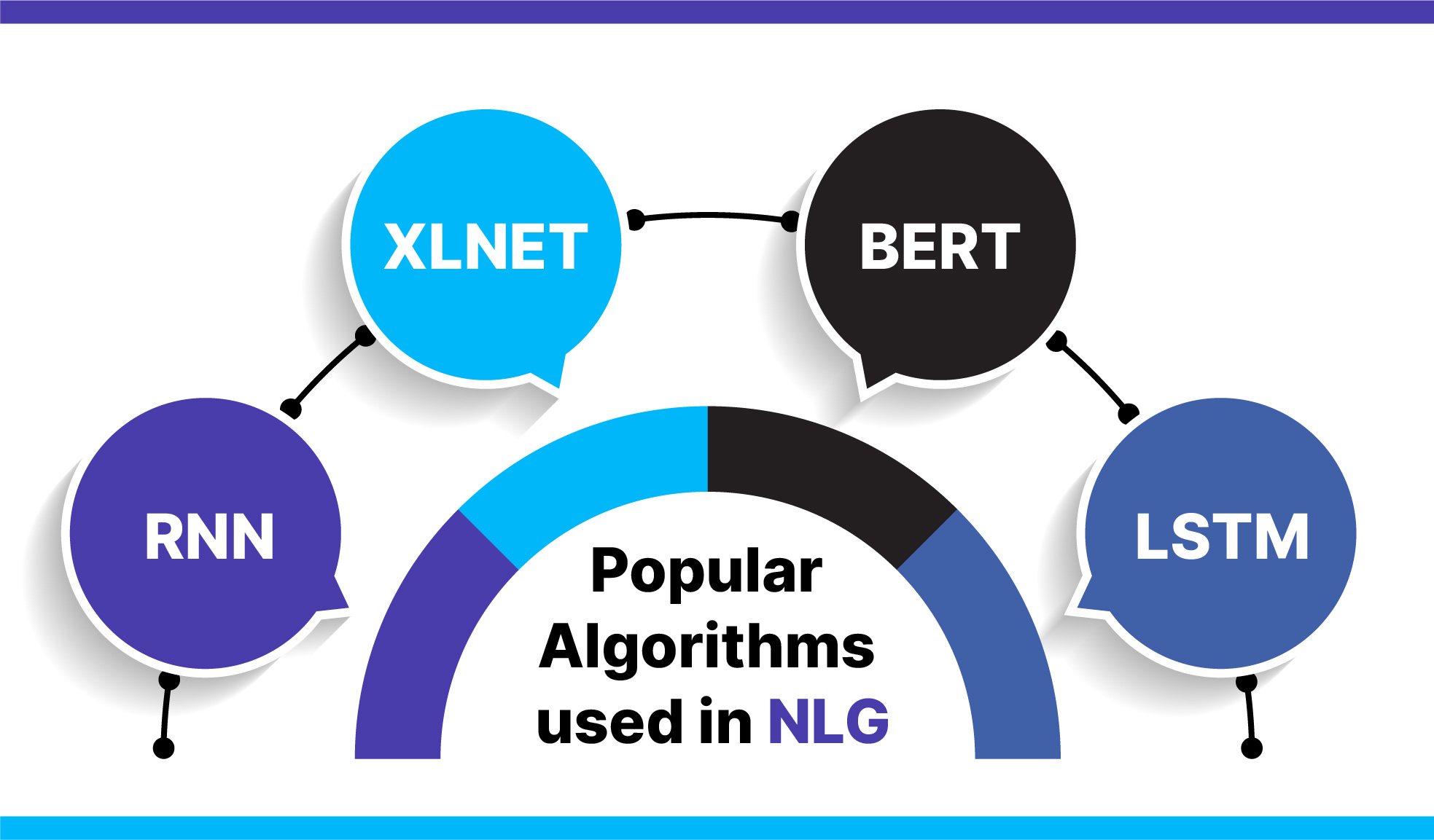 Cogent | Blog | What is NLG?