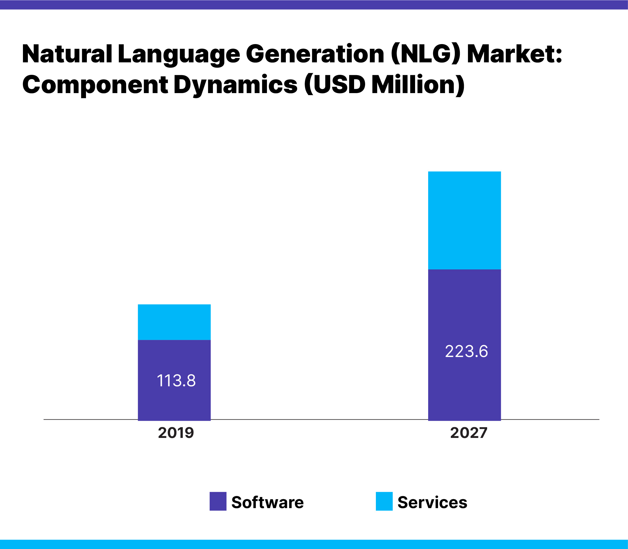 Cogent | Blog | What is NLG?