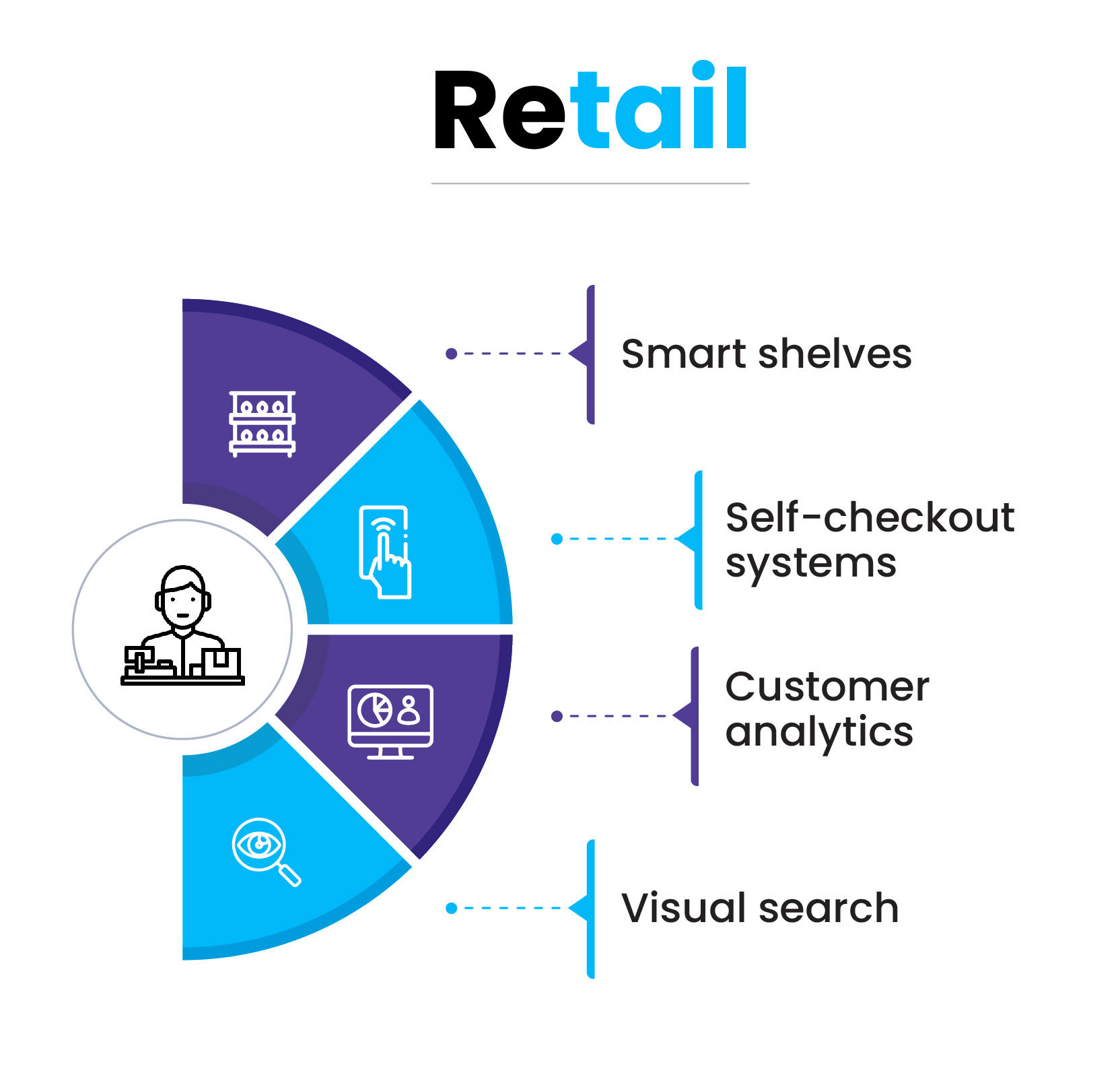 Cogent | Blog | 27 Use Cases Of Computer Vision Application