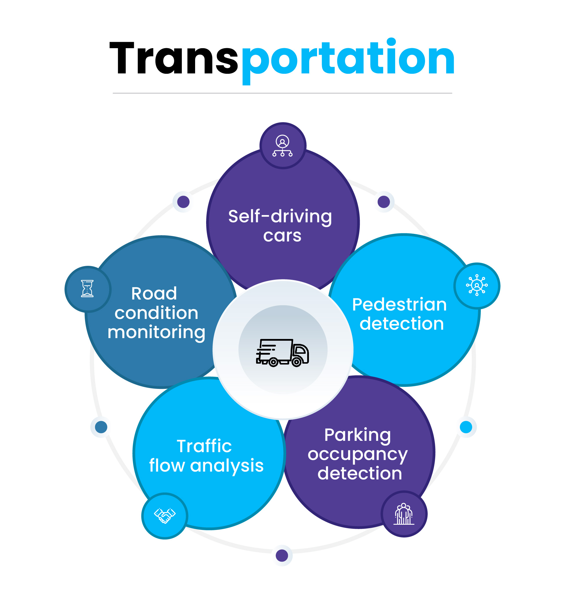 Cogent | Blog | 27 Use Cases Of Computer Vision Application