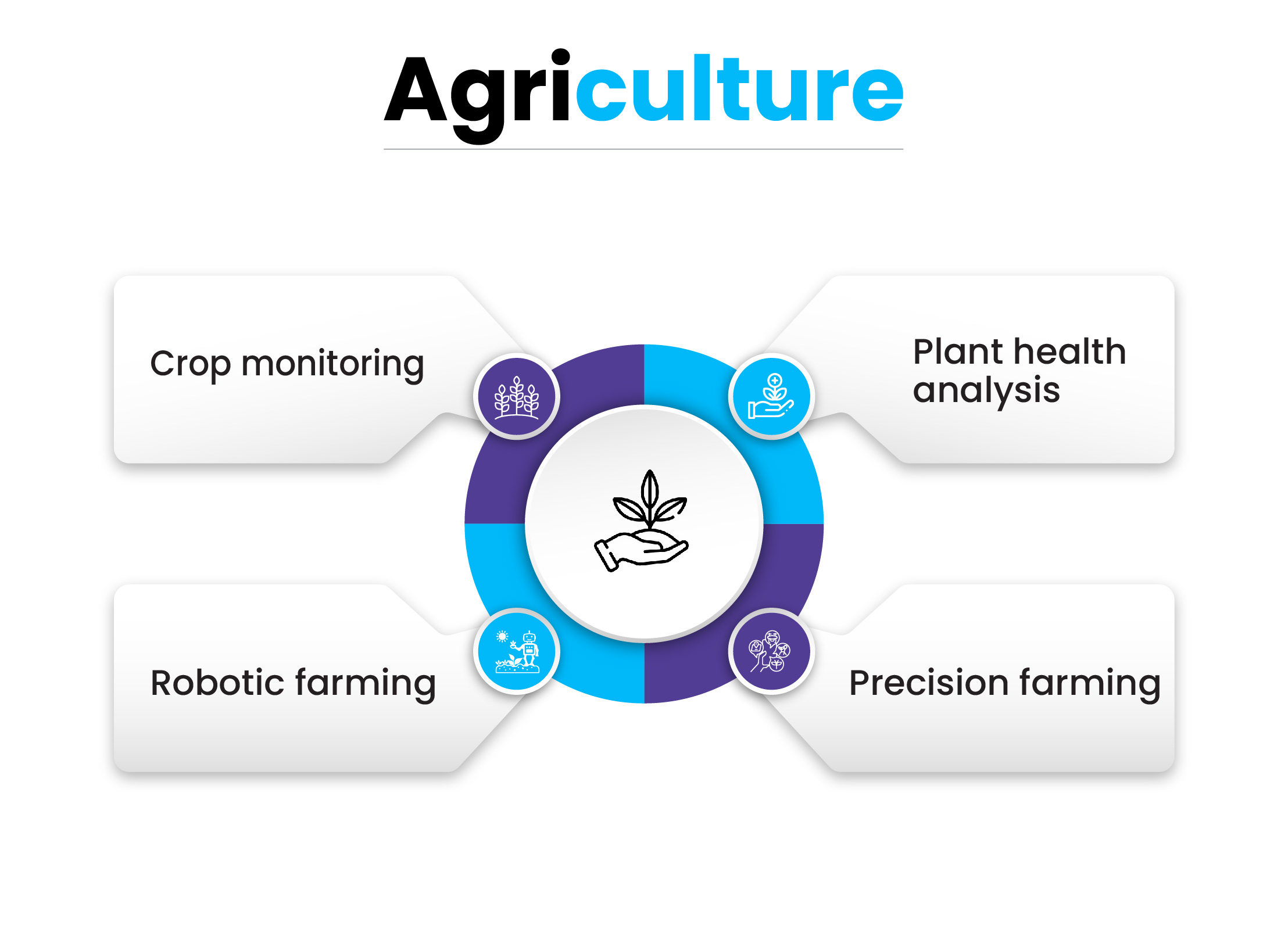 Cogent | Blog | 27 Use Cases Of Computer Vision Application